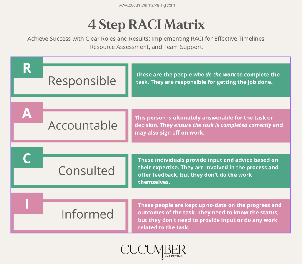 Enhancing Marketing Agency/Client Relationships